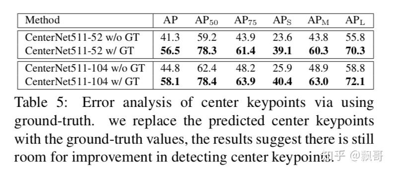 学习CVPR 2019 论文《CenterNet:用于目标检测的关键点三元组》 - 知乎