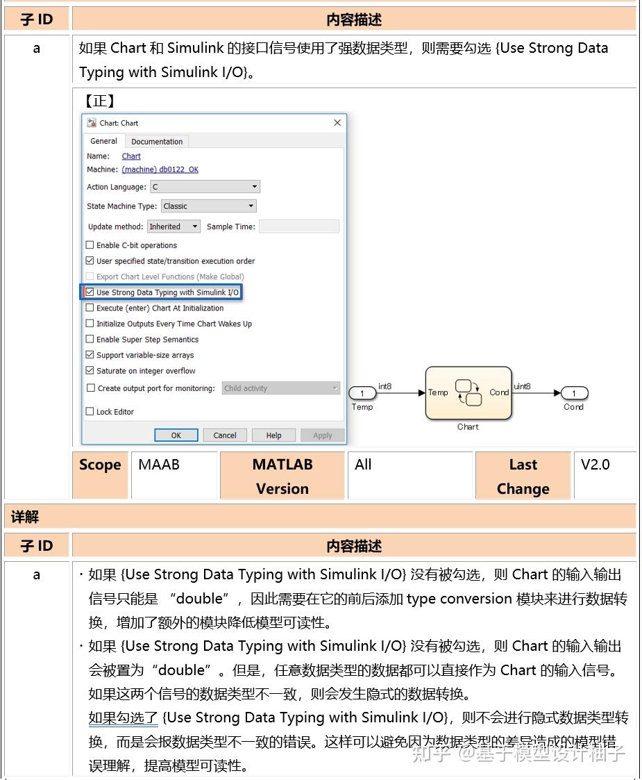 Simulink 建模规范 - 4.1 Stateflow 的chart/data/event - 知乎