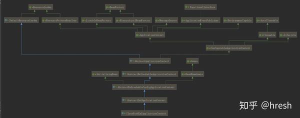 Spring IoC之ClassPathXmlApplicationContext - 知乎