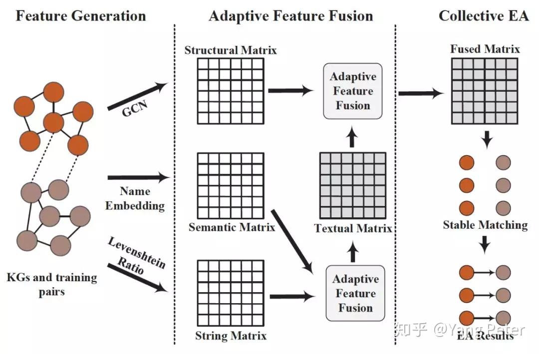多知识图谱的融合算法探索 - 知乎