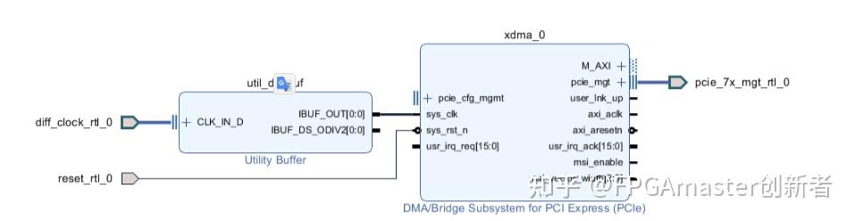 手把手教你学会 Xilinx PCIE/XDMA 读写DDR系列（二） ——XDMA详细配置步骤 - 知乎