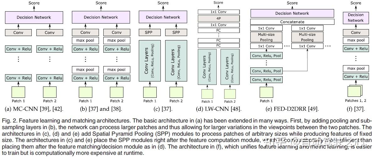 温故而知新 | 基于双目视觉的深度估计综述（顶刊TPAMI） - 知乎