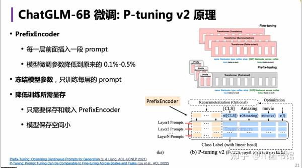 ChatGLM2微调的学习笔记-2【本地部署+微调】 - 知乎