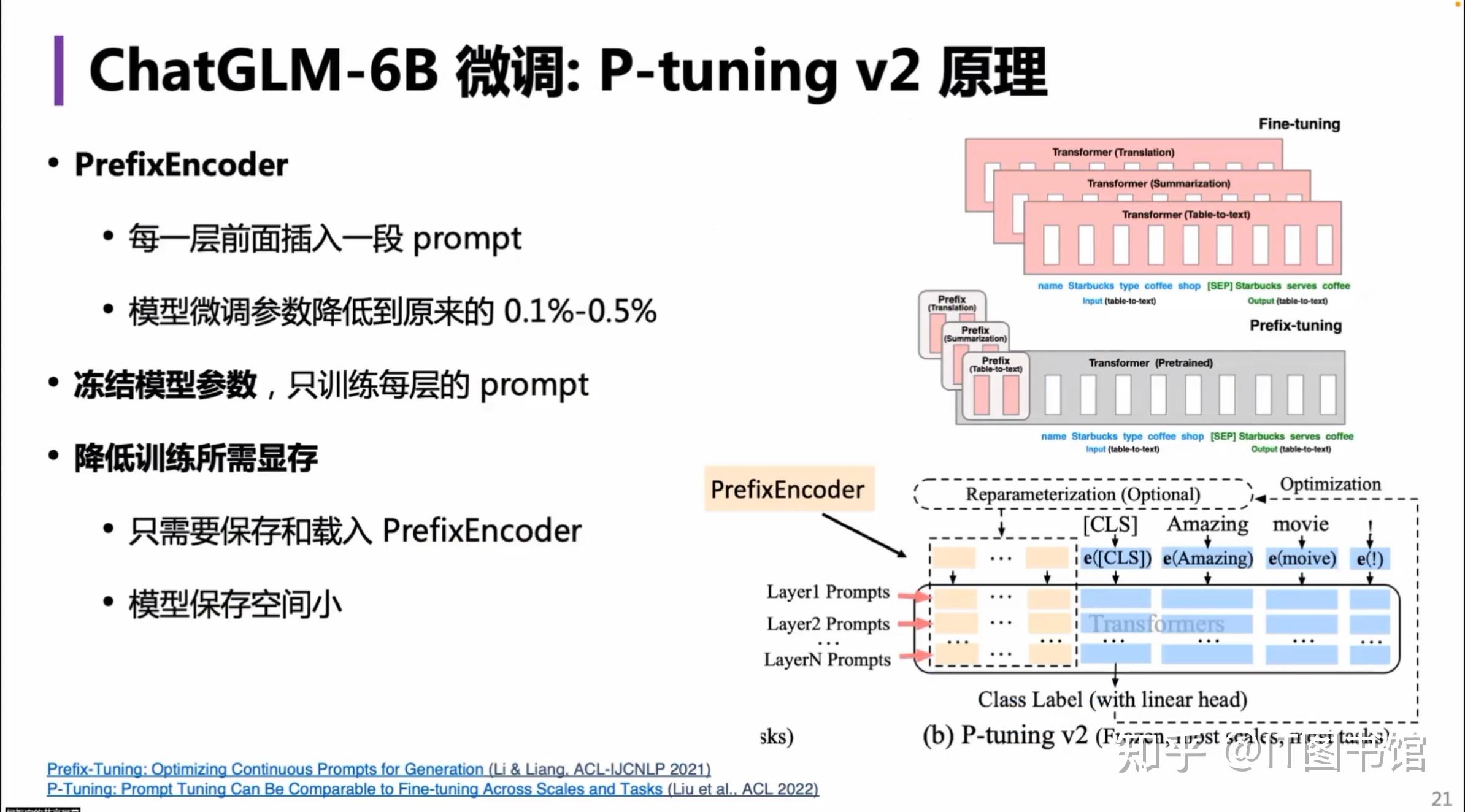 ChatGLM2微调的学习笔记-2【本地部署+微调】 - 知乎
