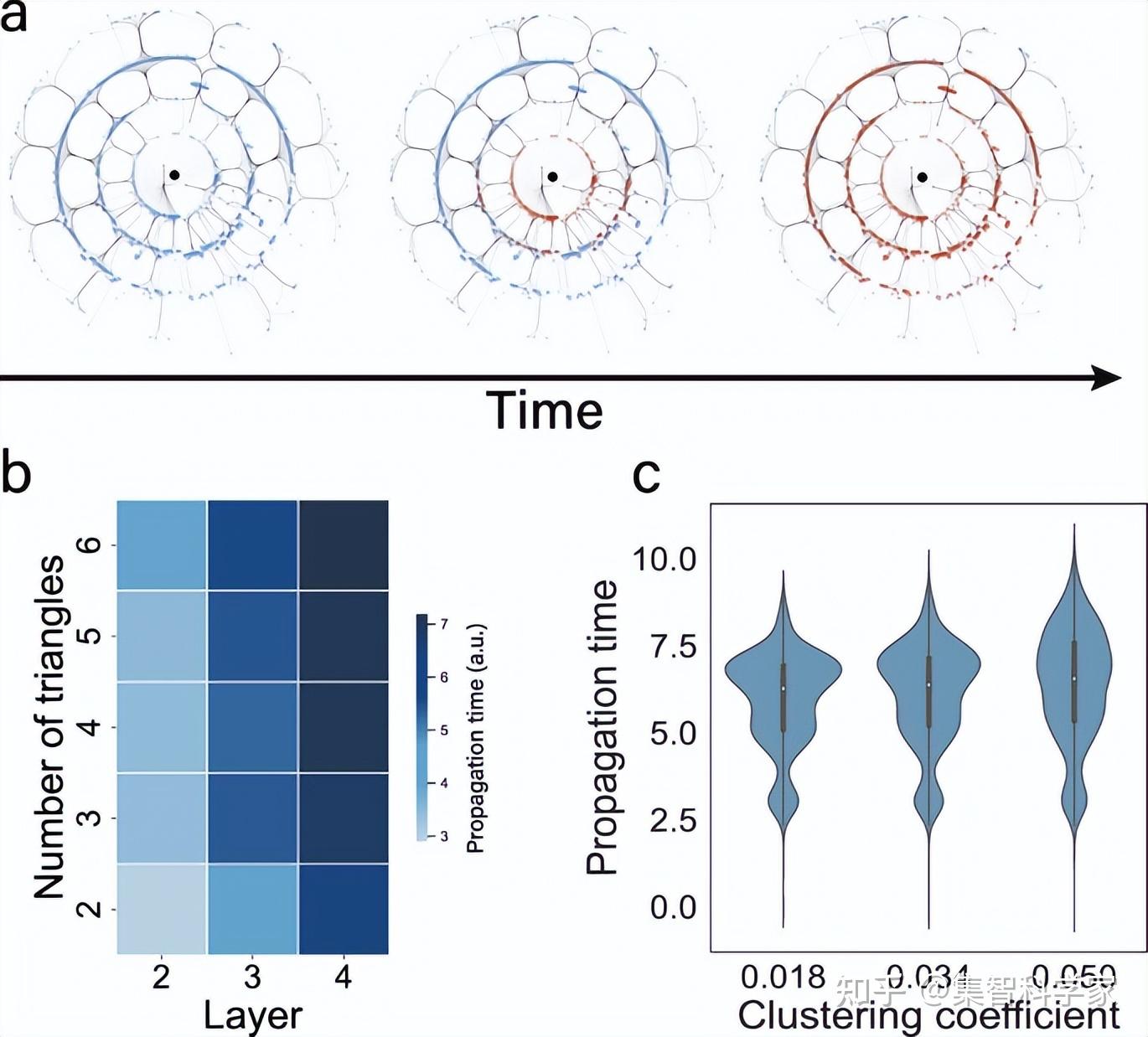 复杂网络中的模体如何影响传播动力学？ - 知乎