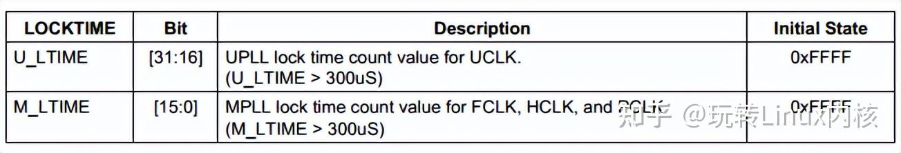 万字总结Bootloader到内核的启动流程 - 知乎