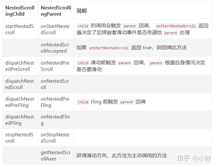 嵌套滑动吸顶效果 - 知乎