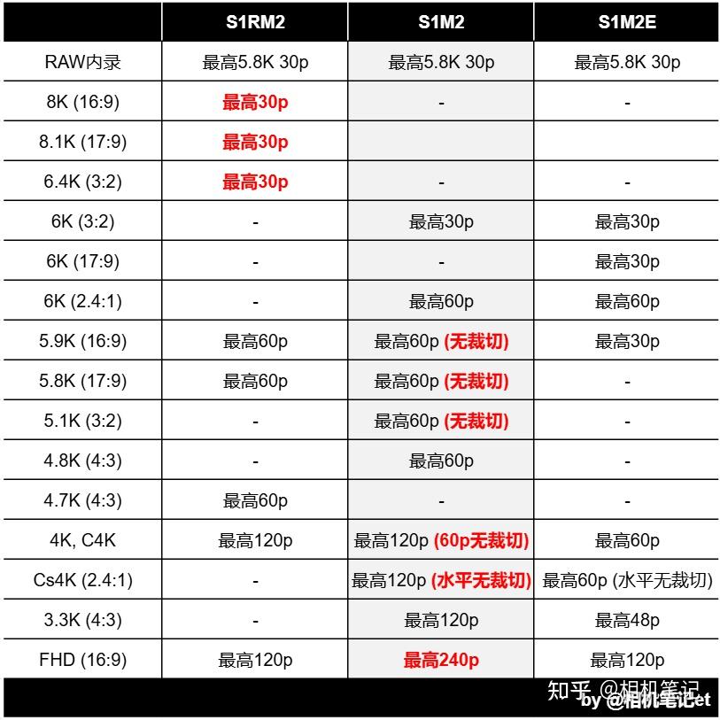 松下S1M2拍鸟实战 & S1二代选购建议 - 知乎