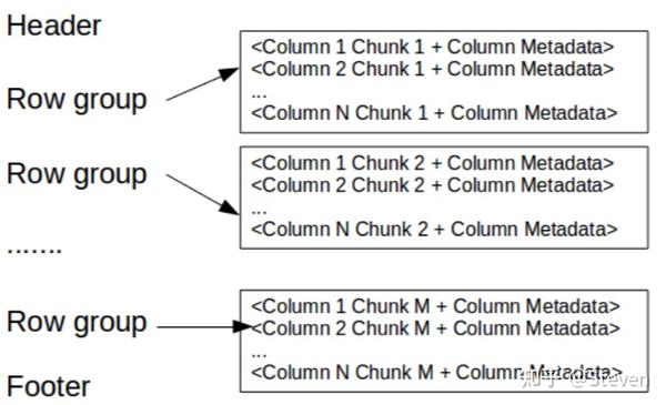 Hadoop文件存储格式（Avro、Parquet、ORC及其他） - 知乎