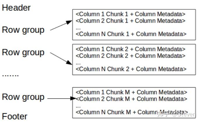 Hadoop文件存储格式（Avro、Parquet、ORC及其他） - 知乎