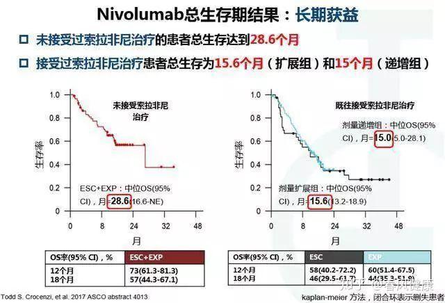 O药 VS K药如何选？ 11种癌症临床数据对比解读 - 知乎