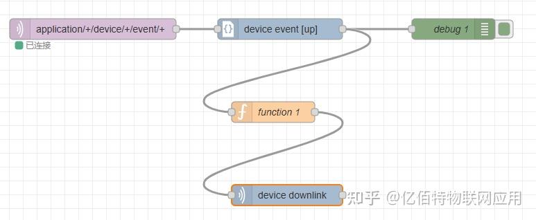 Node-RED中Chirpstack节点使用指南 - 知乎
