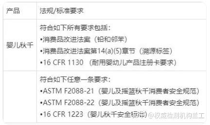 ASTM F2088-24标准详解 - 知乎