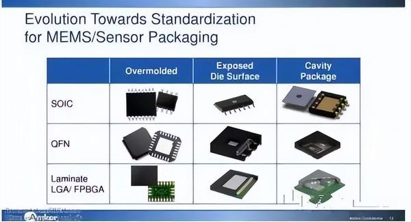MEMS的3大趋势，将是替代传统传感器的唯一选择！（观点探索） - 知乎