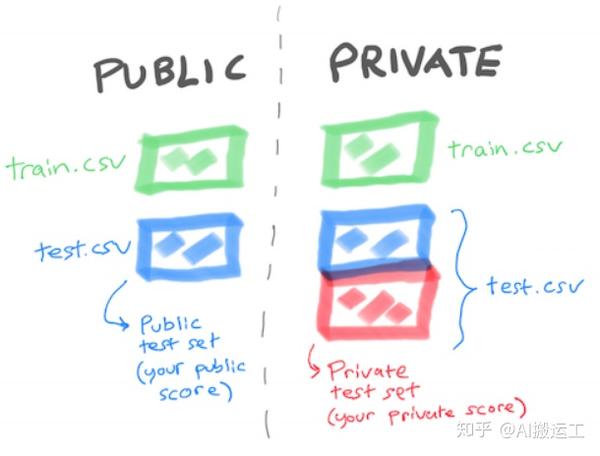 一文读懂Adversarial Validation原理及使用方法 - 知乎
