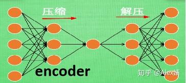 Context Encoders: Feature Learning by Inpainting - 知乎