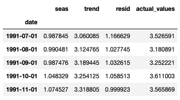 使用python进行时间序列分析Time Series Analysis in Python - 知乎