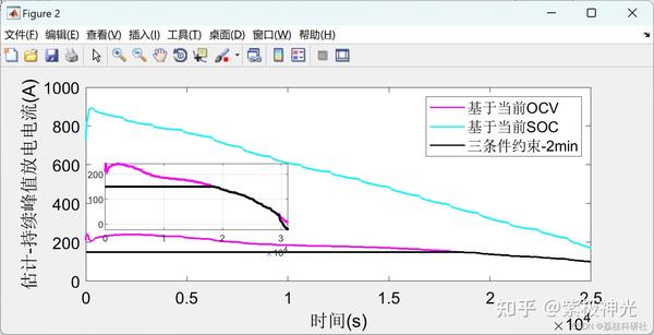 电池SOC和动力电池OCV功率联合估计研究（Matlab代码实现） - 知乎