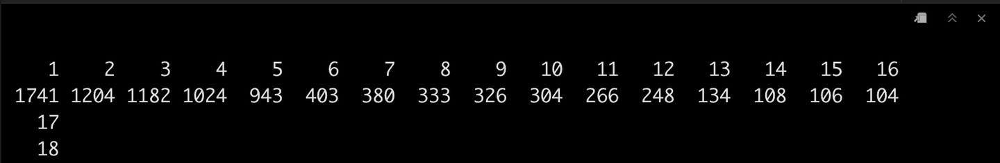 🤫 Seurat | 强烈建议收藏的单细胞分析标准流程（SCTransform normalization）（四） - 知乎