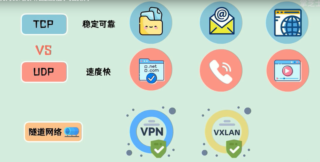 图文并茂，详解tcp和udp协议的原理和区别 知乎