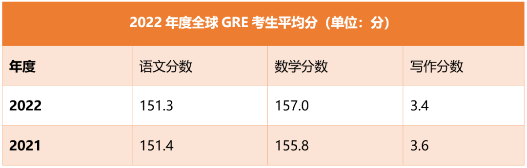 重磅！GRE年度报告已发布，2023备考看这篇就够了 - 知乎