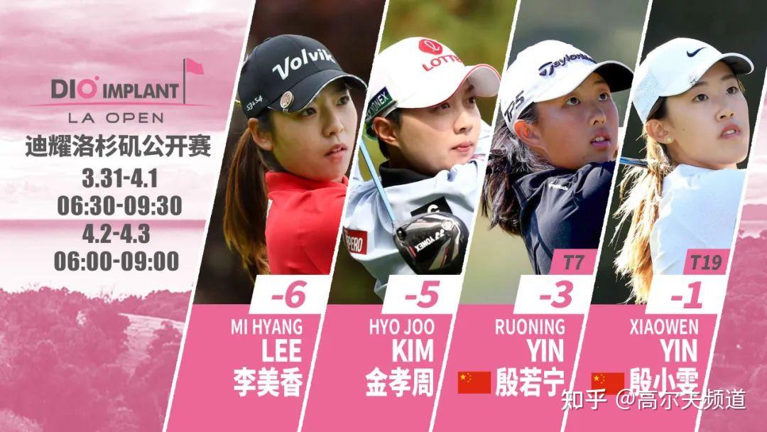 前九5鸟！殷若宁洛杉矶公开赛首轮T7｜德州赛大雾难阻领先者8洞1鹰3鸟 - 知乎