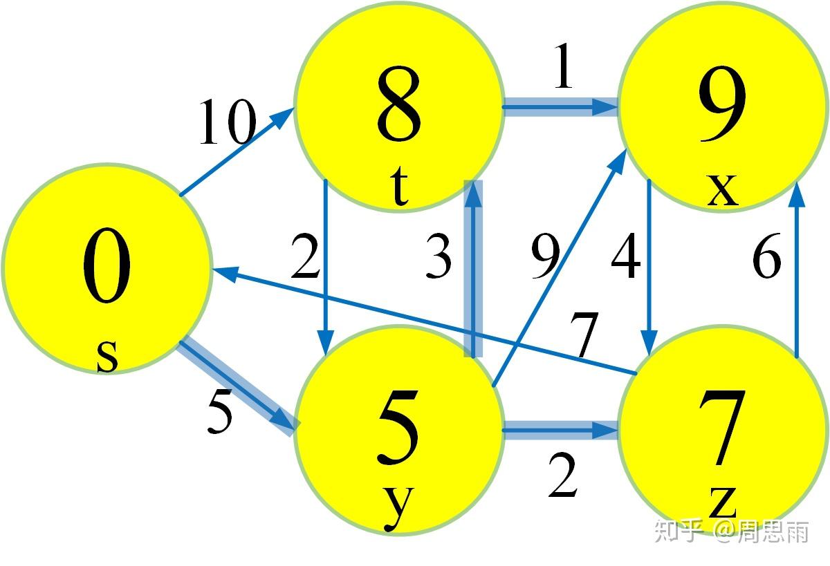 路径规划——Dijkstra算法 - 古月居