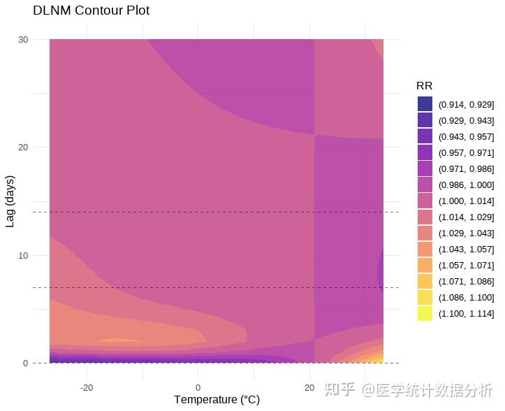 R语言分布滞后非线性模型（DLNM）及可视化操作 - 知乎