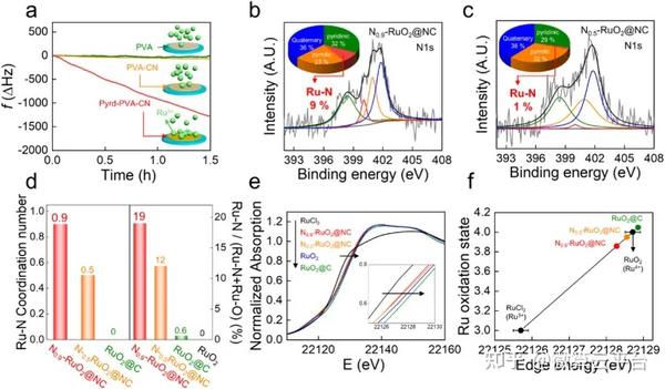 Appl. Catal. B.: Ru-N亲合性助力N-RuO2电催化HER - 知乎