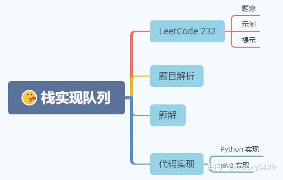 【图解LeetCode】232：用栈实现队列 - 知乎
