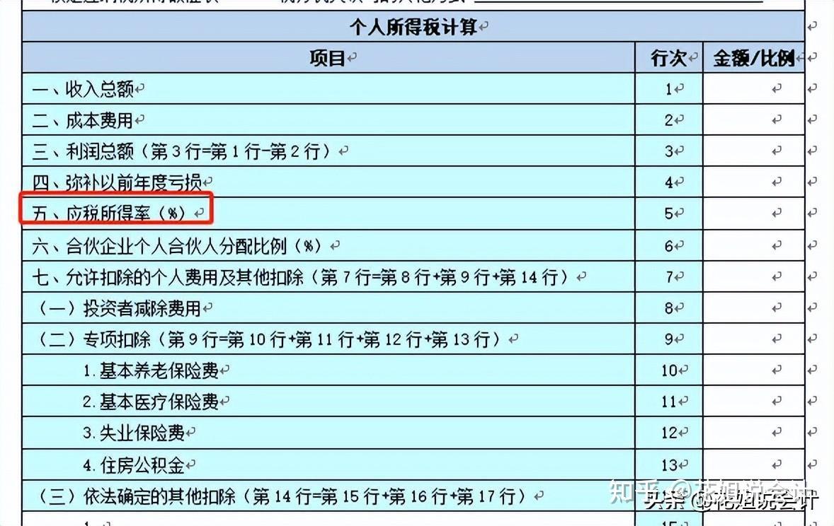 终止核定!个体户转查账征收 知乎