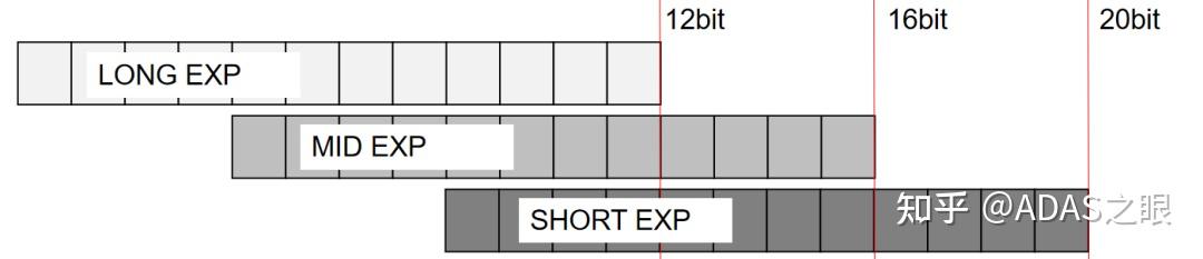 ADAS-ISP之基于直方图的LTM算法原理与C++实现 - 知乎