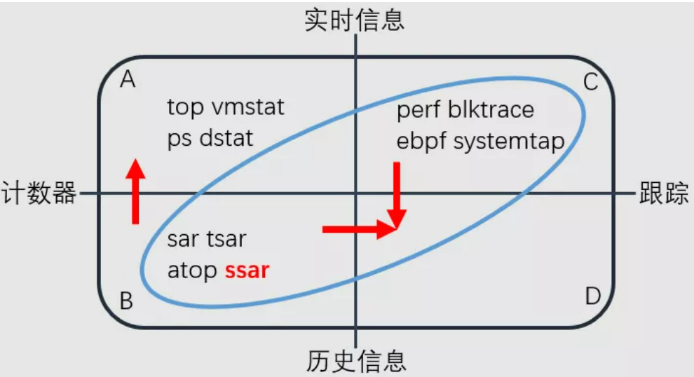 准确性提升到 5 秒级，ssar 独创的 load5s 指标有多硬核？ - 知乎
