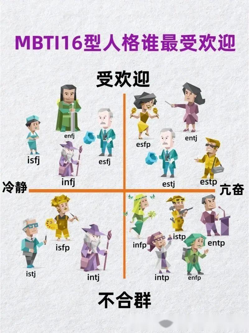 MBTI---16型人格一览表 - 知乎