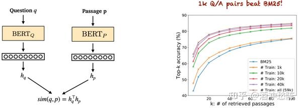 cs224n（2021）笔记——lecture 11 QA - 知乎