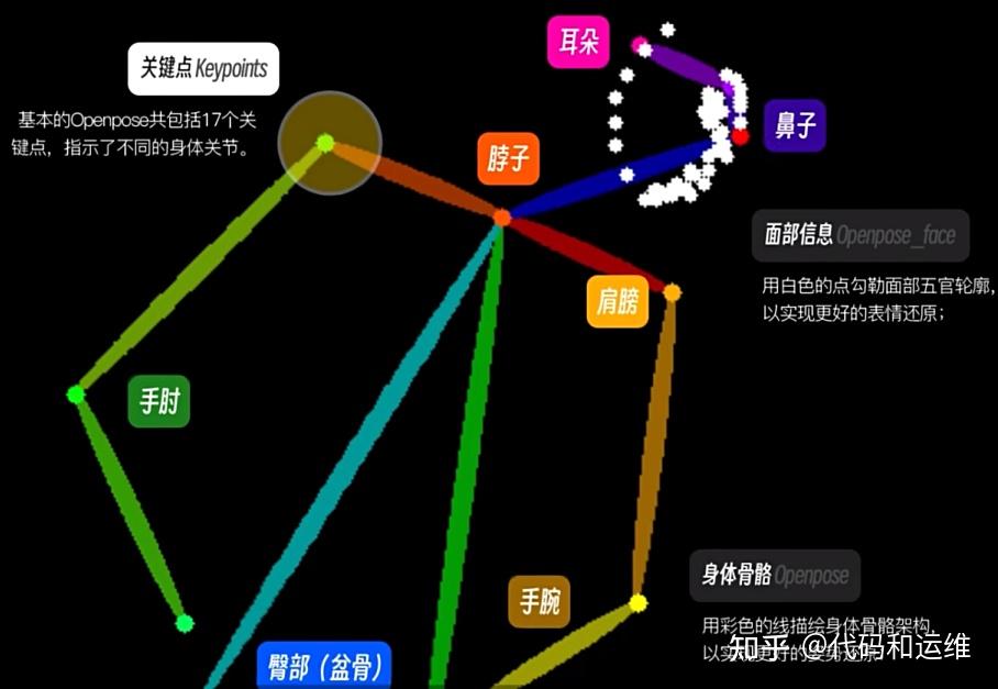 第十课_零基础掌握ControlNet-完结 - 知乎