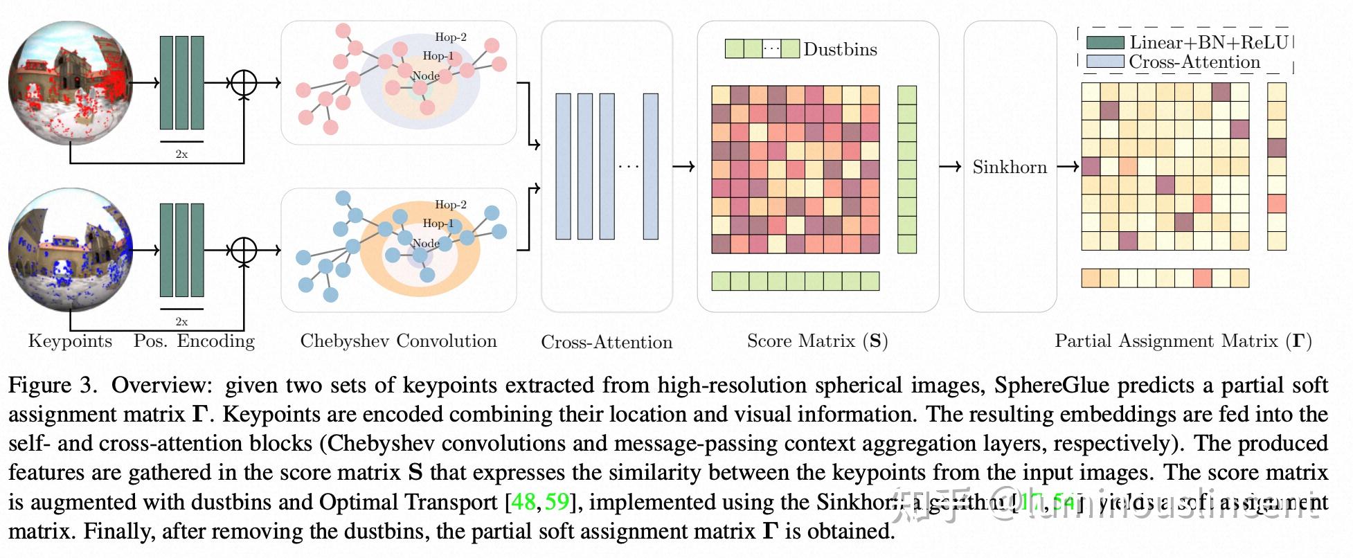 CVPR2023 Image Matching workshop 新思路 - 知乎