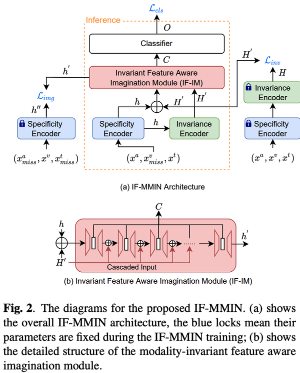 利用模态不变特征在模态缺失条件下实现更鲁棒的多模态情感识别 - 知乎