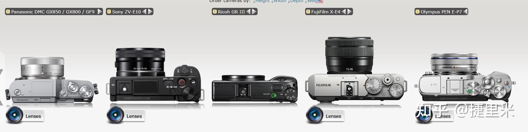 M43系统机身怎么选（2022） - 知乎