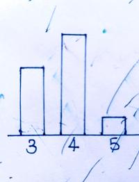 tritype 358系列的人是什么样的？ - 知乎