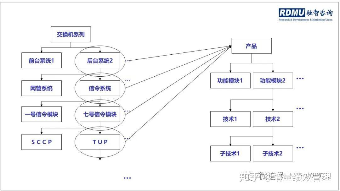 融智周辉：构建CBB及产品平台是企业发展必由之路 - 知乎