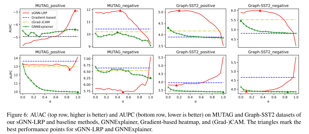 论文笔记 | ICML 2022 | Efficient Higher-order Subgraph Attribution via Message Passing - 知乎