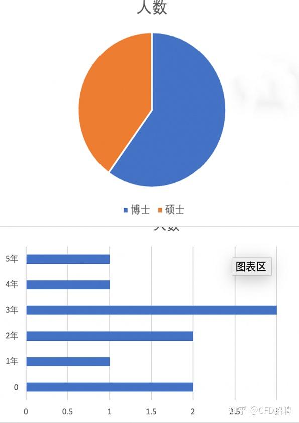 不看后悔｜CFDer这样求职，才是降维打击...... - 知乎