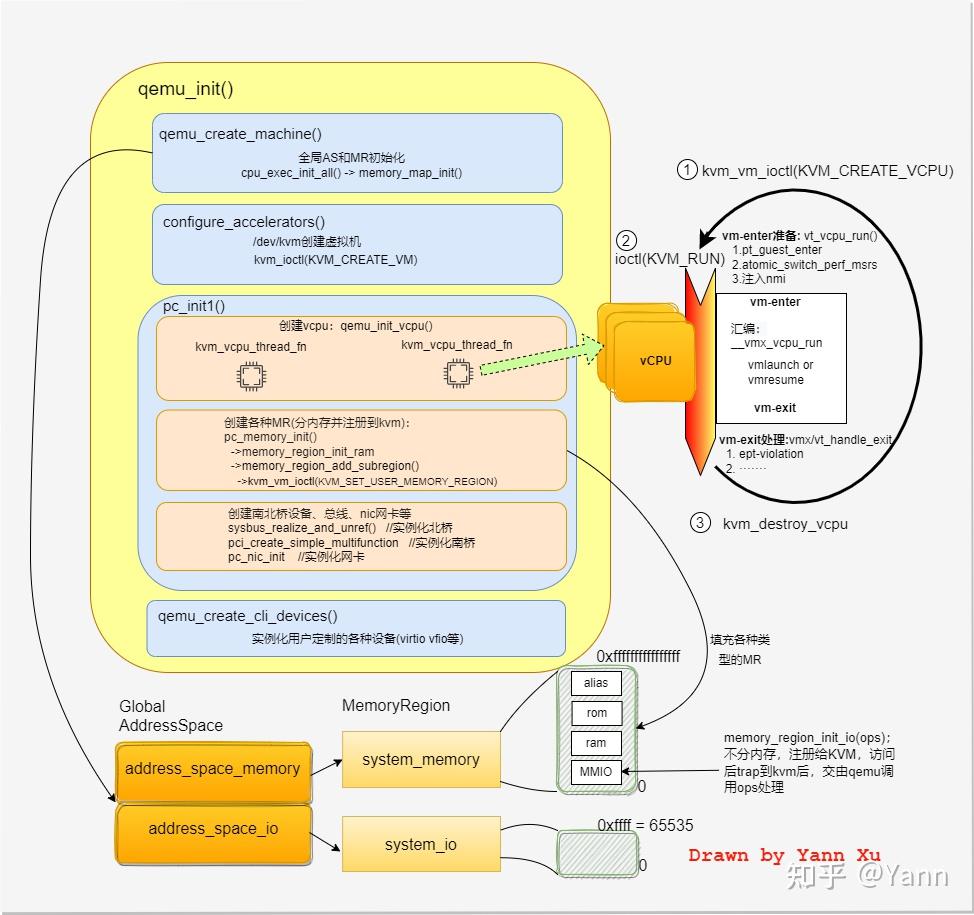 Linux虚拟化：QEMU-KVM框架 - 知乎