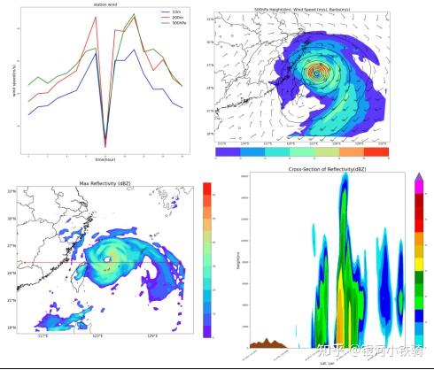 【教程】Python在WRF模型自动化运行及前后处理中的应用 - 知乎