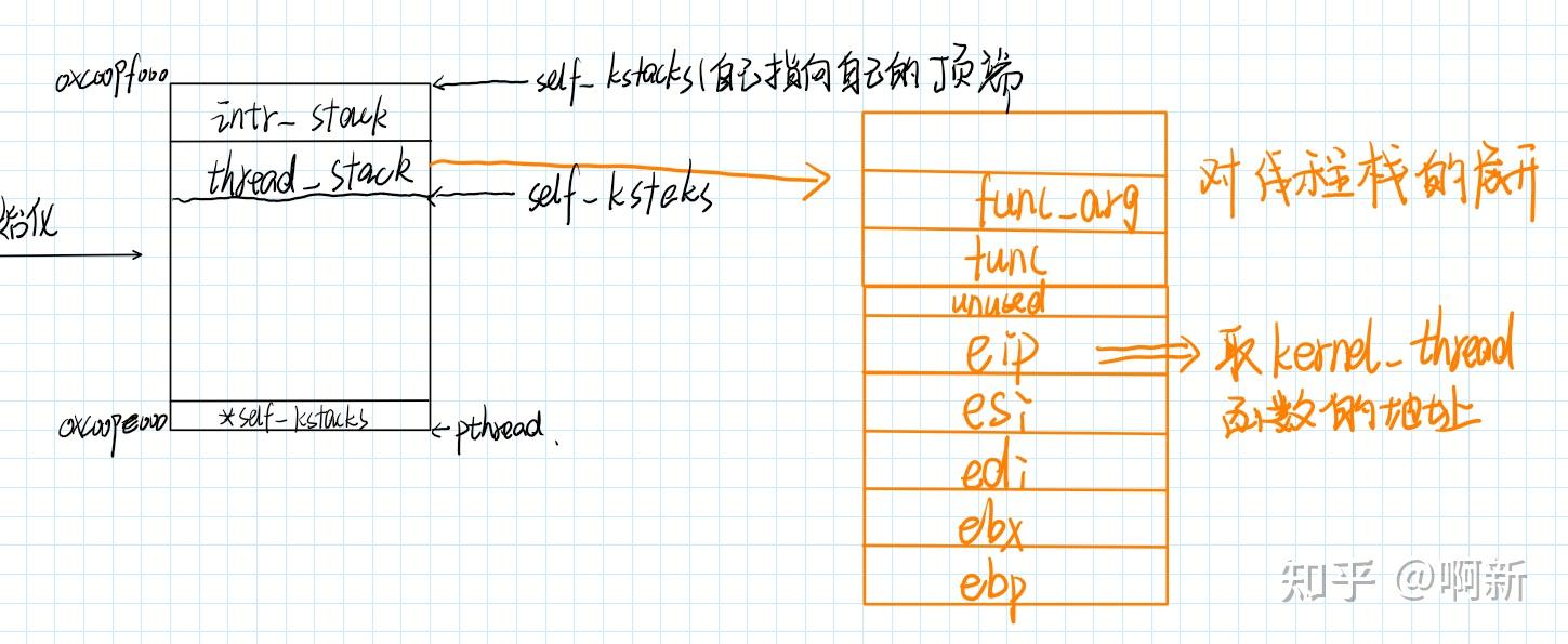 《操作系统真象还原》第九章 在内核空间实现线程 知乎 6678