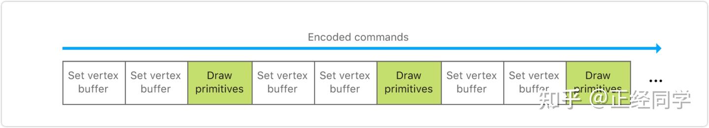 Metal 和 Indirect Command Encoding - 知乎