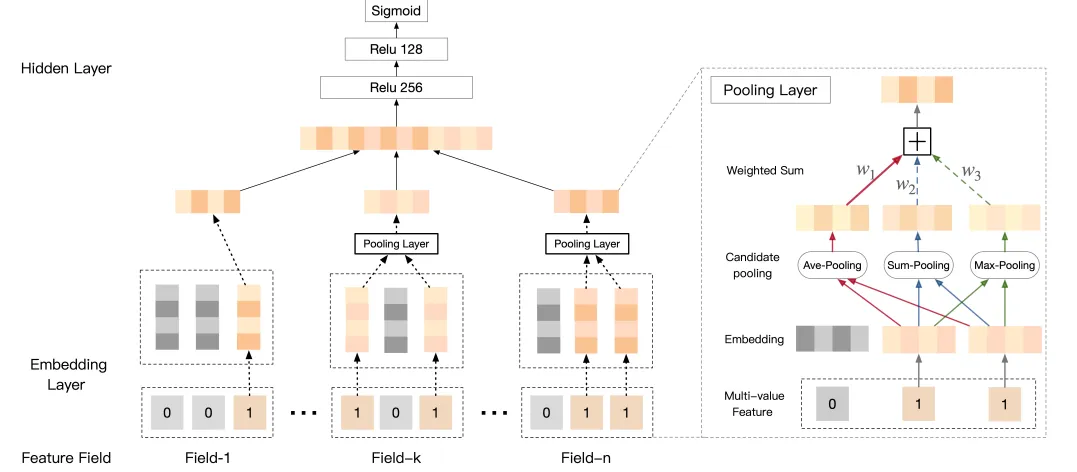 WSDM2024推荐系统和LLM相关论文整理（二） - 知乎