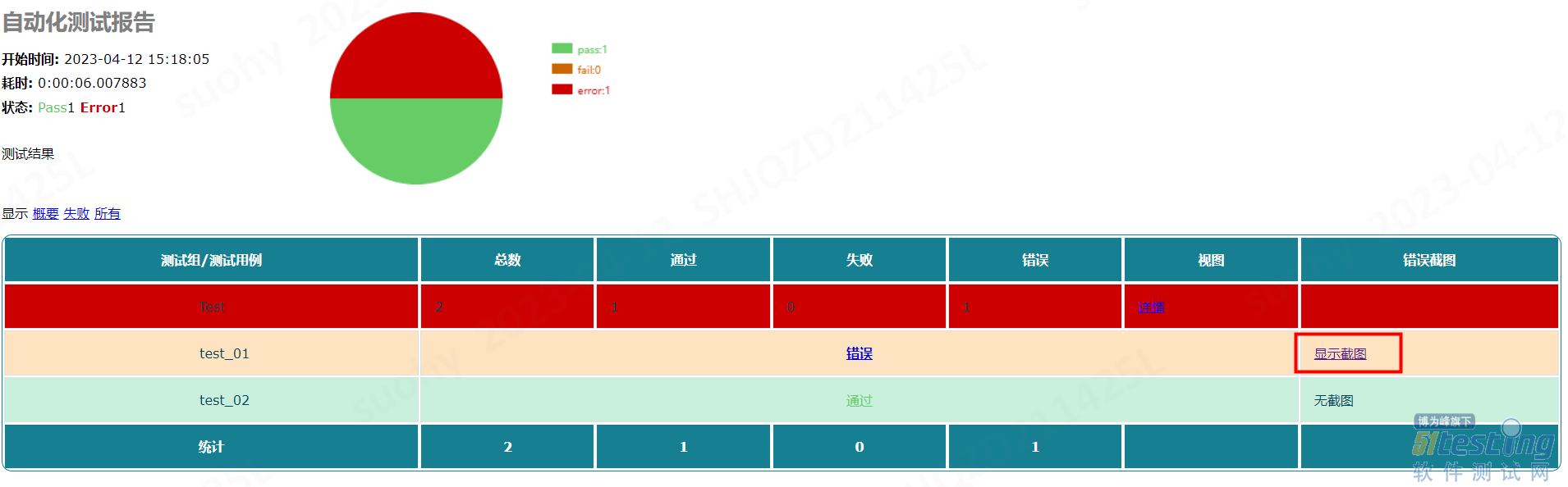 Python自带单元测试框架unittest，如何生成独立的测试报告？ 知乎