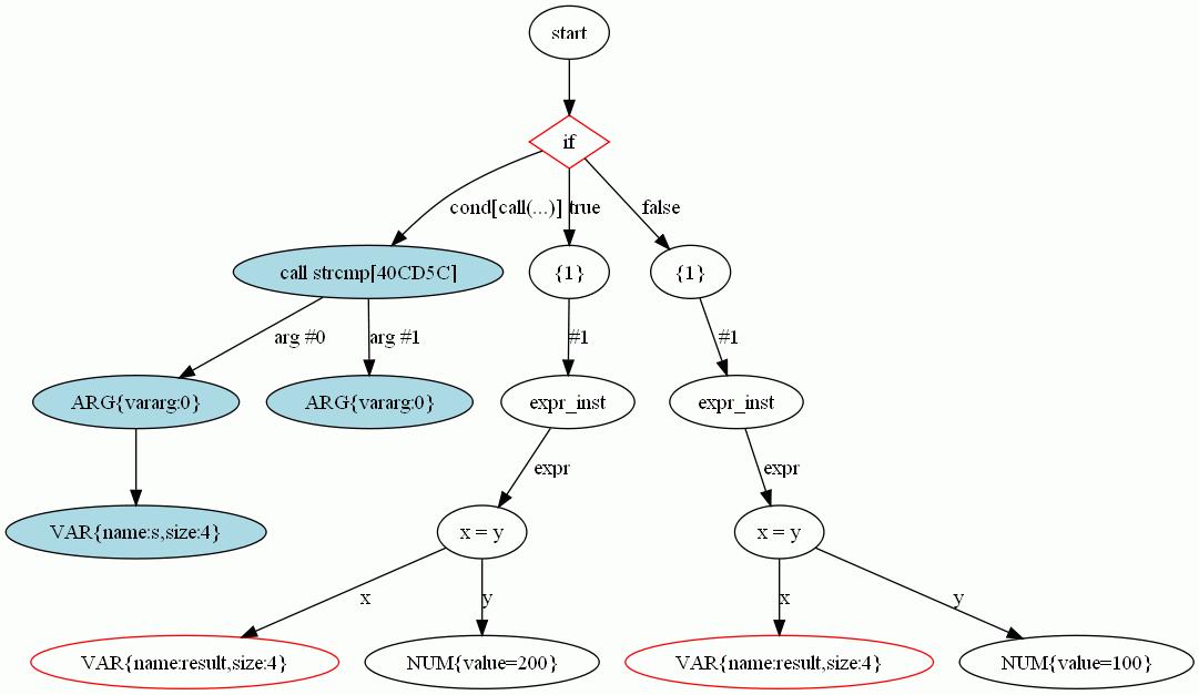IDA插件开发3 - Hex-Rays Decompiler Primer - 知乎